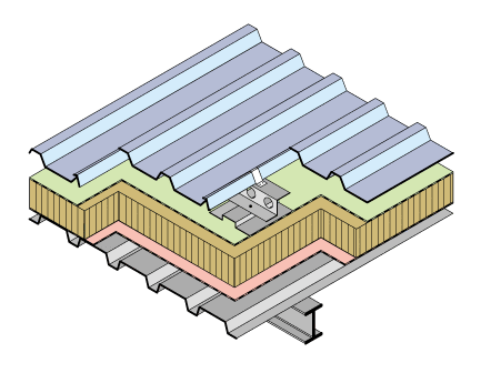 Paneele, Profilbleche, Dachbleche, Wellblech, Dachplatten